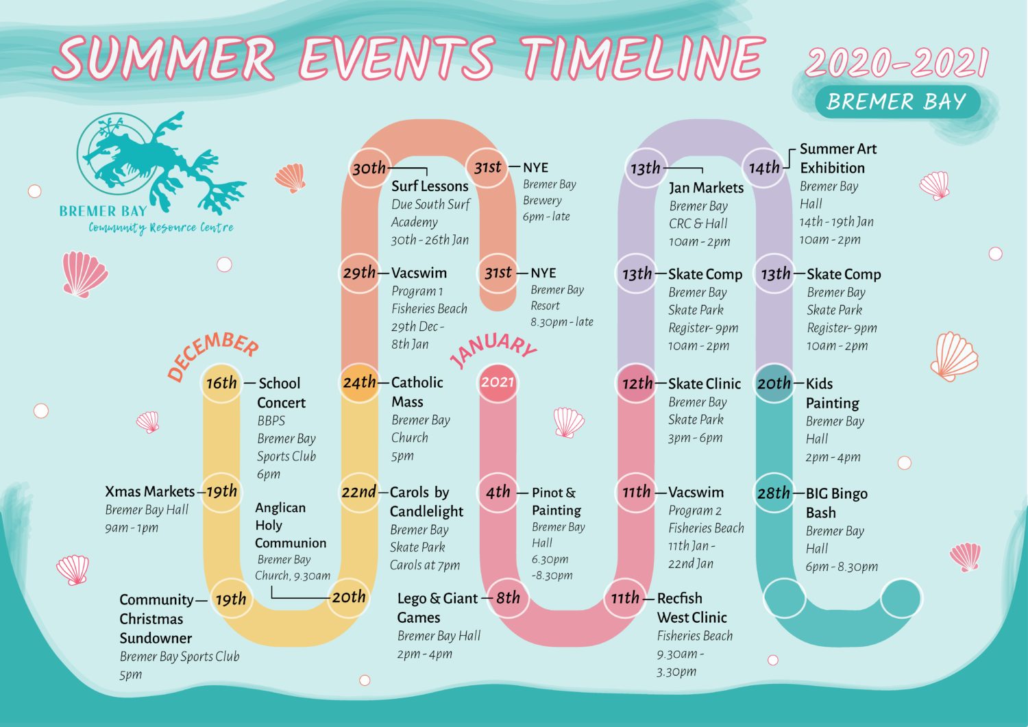 Join in the fun in Bremer Bay this January School Holidays